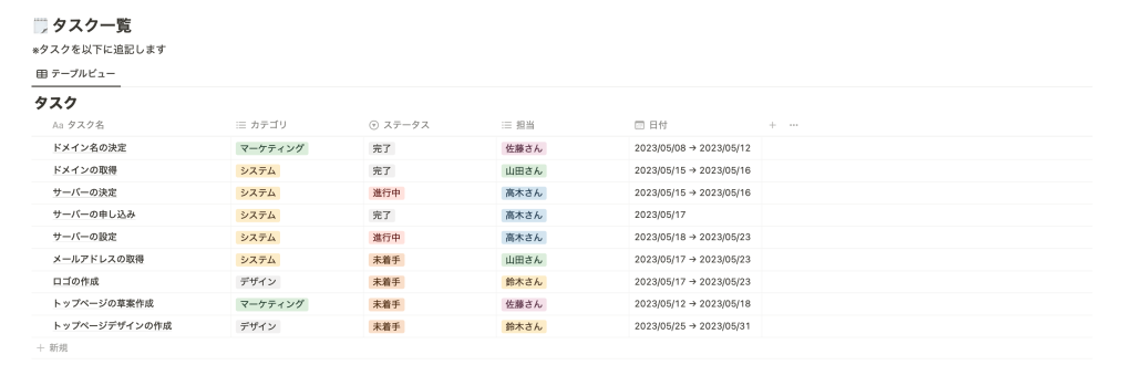 Notionのおすすめテンプレート8選 - Alternative Work